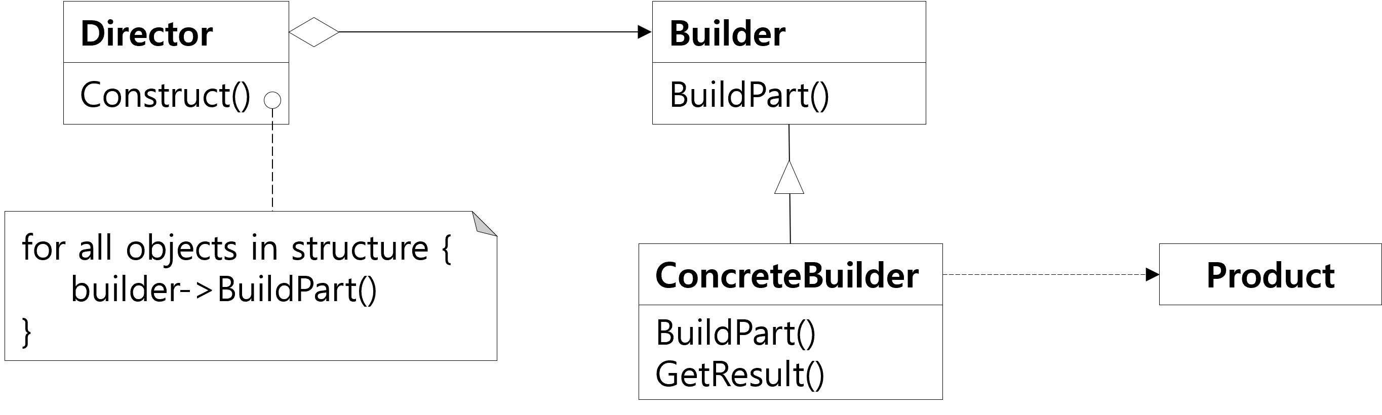  Builder Pattern Aiden s Devlog